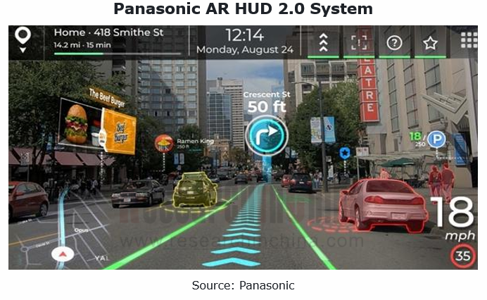 Automotive Head-up Display (HUD) Industry Report, 2022 Report-Research In China